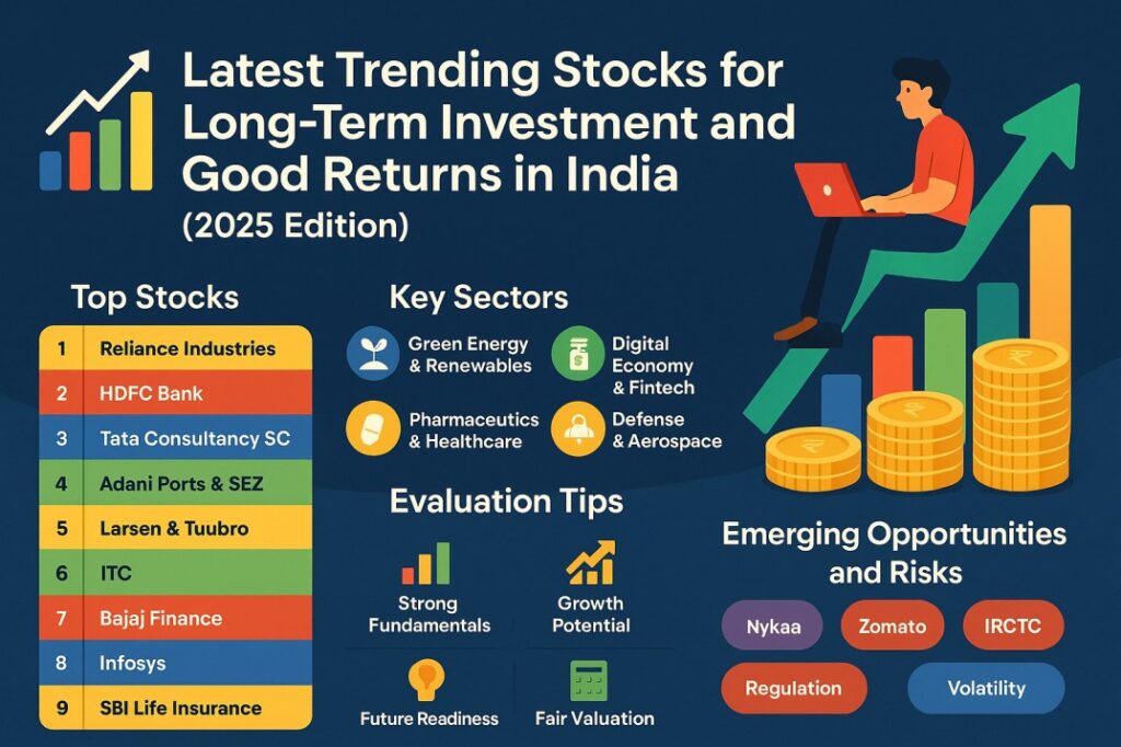Latest Trending Stocks for Long-Term Investment and Good Returns in ...